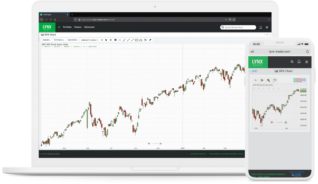 LYNX+ Oblíbená obchodní platforma pro váš prohlížeč
