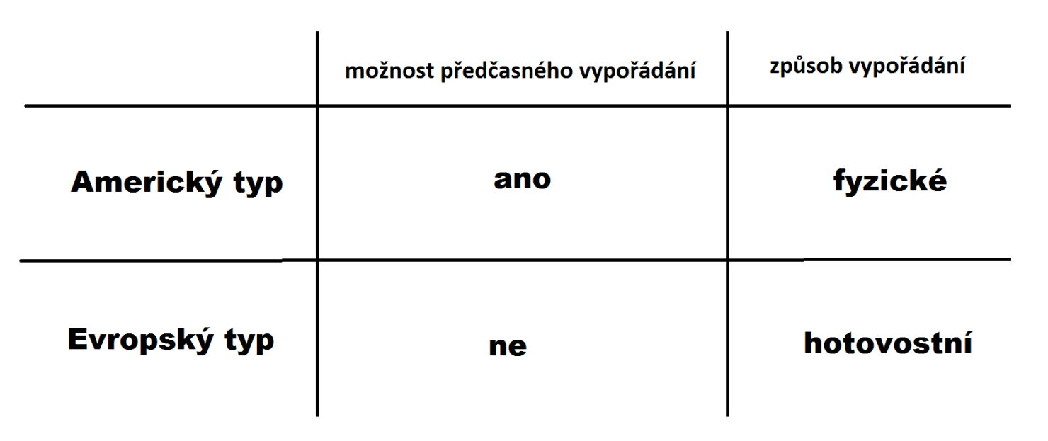 Opce význam: Jak na obchodování s opcemi [2025 ] | LYNX