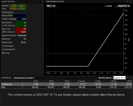 Opce na akcie: Poznejte akciové opce a jejich výhody a rizika