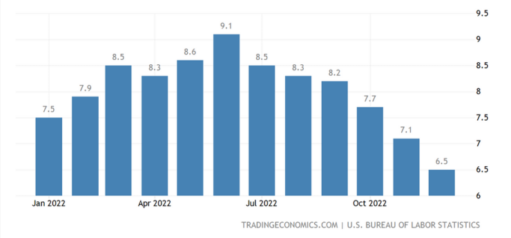 Akcie Intel v 2023: Bank of America snížila odhad zisku na akcii