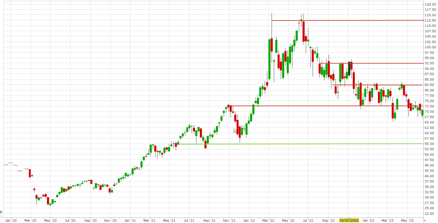 Cena ropy 2023: Prognóza ceny ropy | LYNX